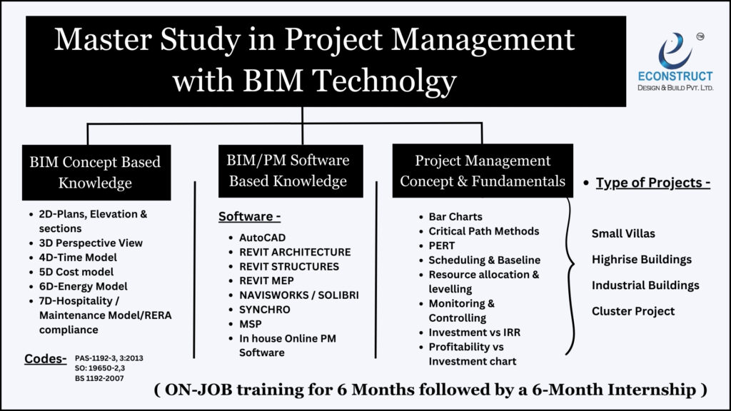 Master Study In Project Management With BIM Technology - E-Construct ...