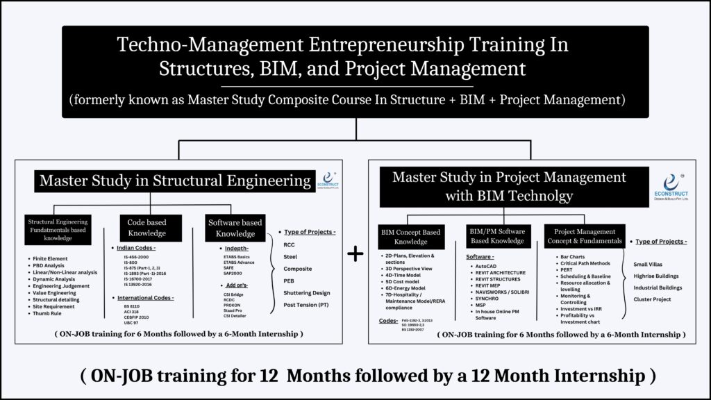 Master Study Composite Course In Structures + BIM + Project Management ...