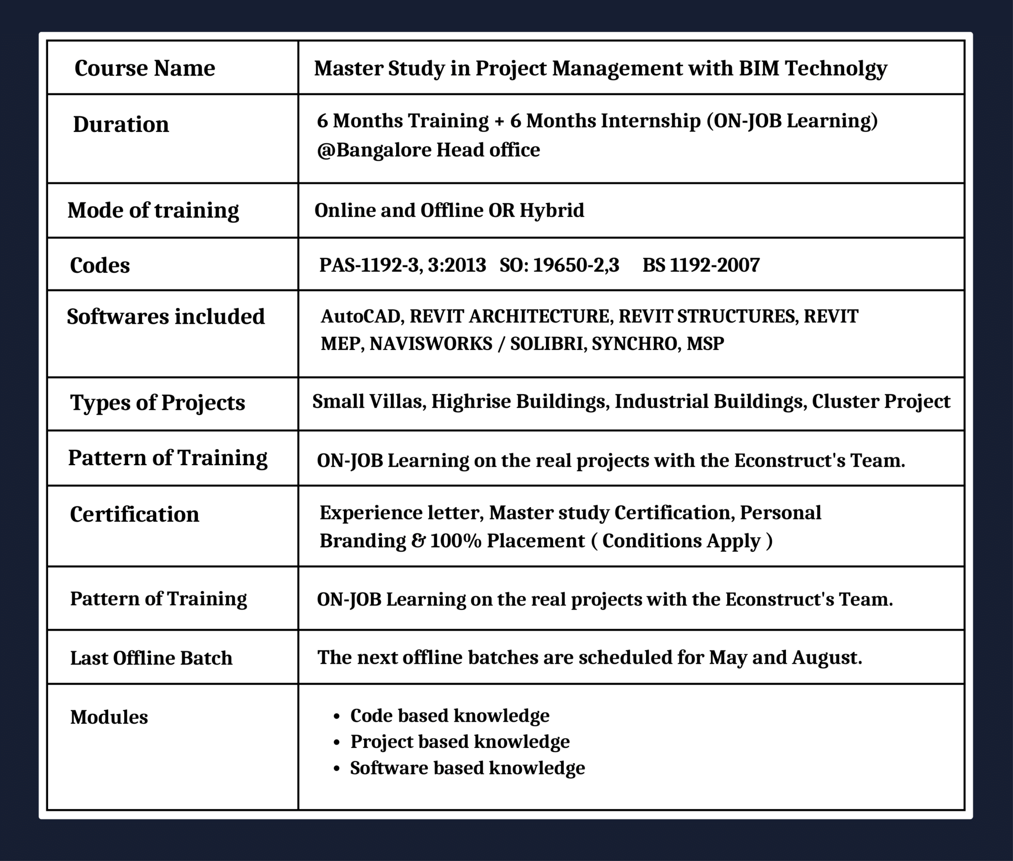 Master Study In Project Management with BIM Technology - E-Construct ...